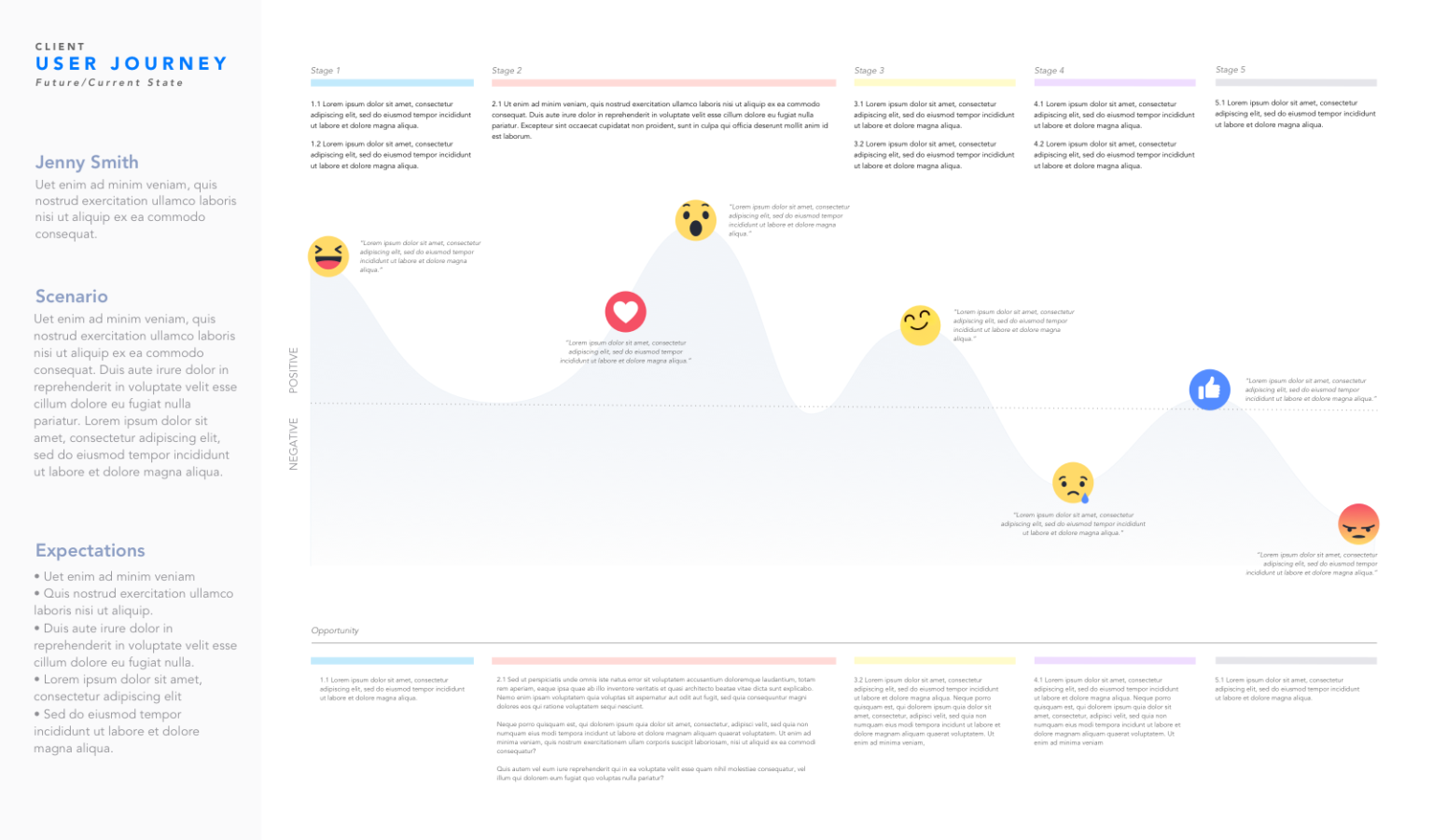 User Journey – The Design Bible